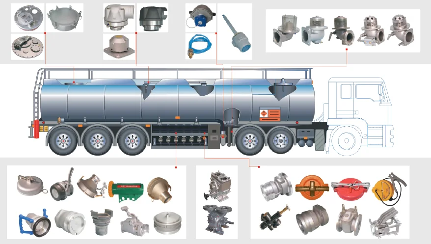 API Bottom Adaptor for Fuel Tank Truck - High Pressure