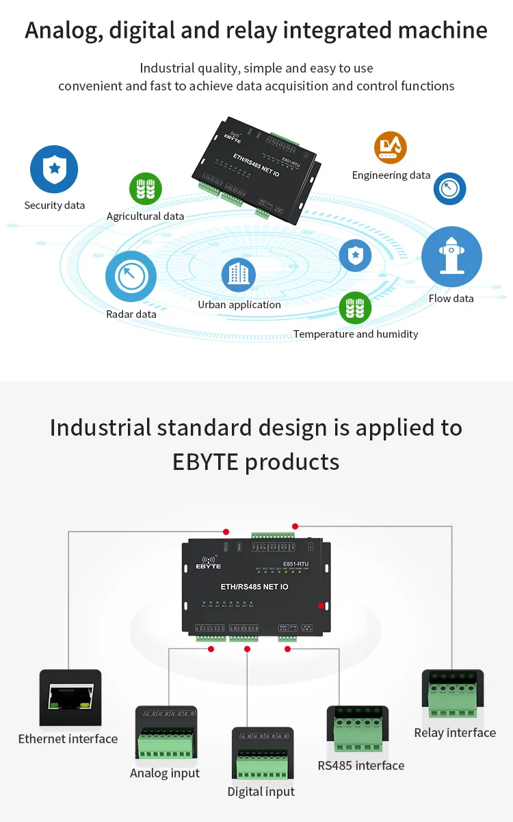 Modbus Relay Rtu Modbus Tcp Iot Module Analog Digital Modem 12-channel Network Io Controller ...