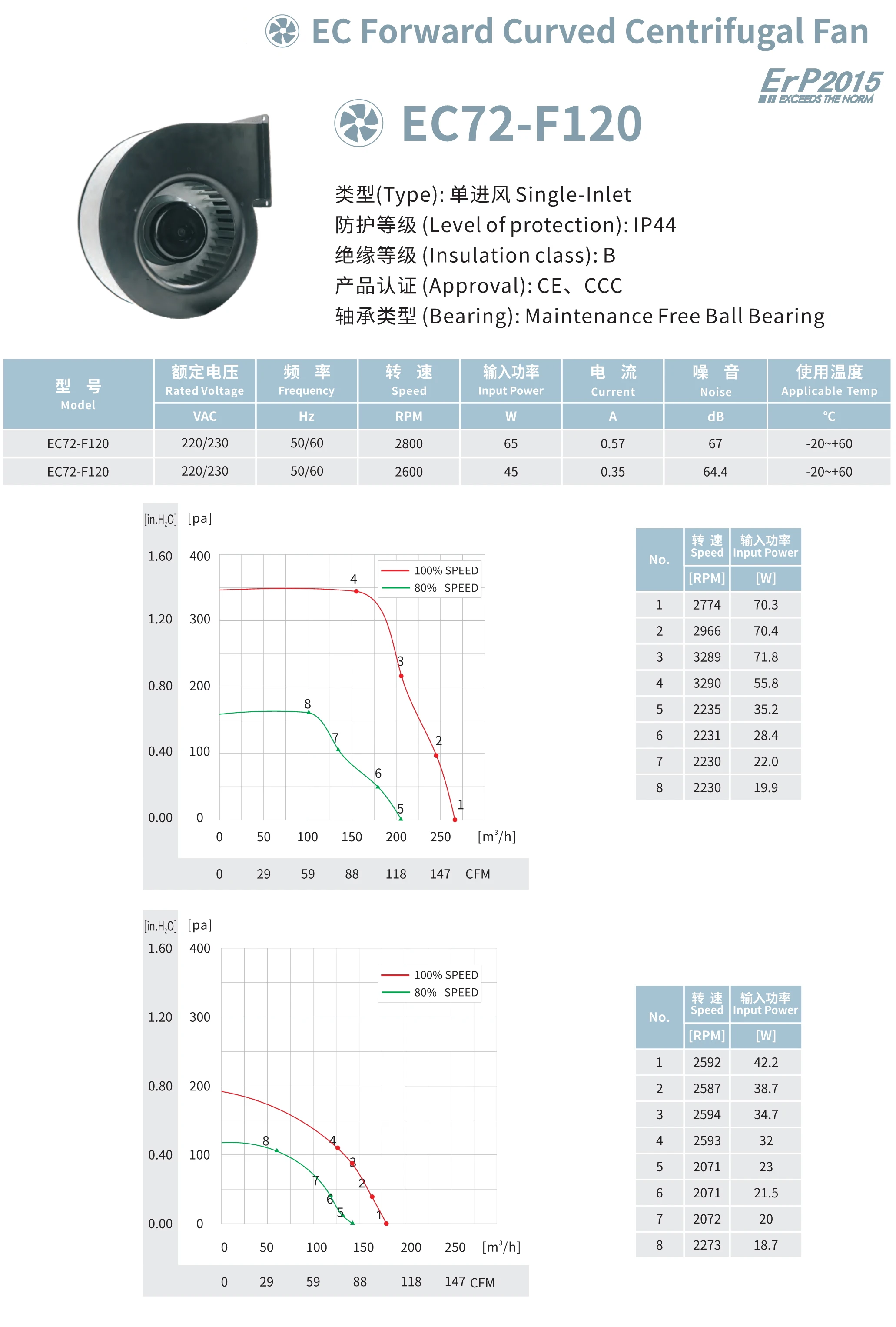 Fcu Blower Ec Ac Dc Low Noise Multi-blade Centrifugal Fan Dc Forward ...
