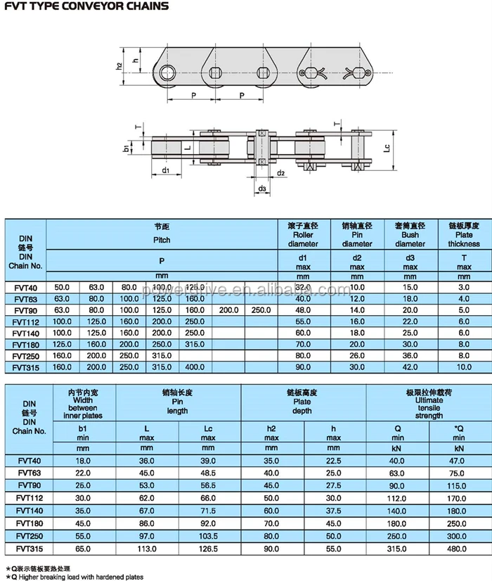 Fv Fvt Fvc Series Hollow Pin Conveyor Chains With Attachment S Small P ...