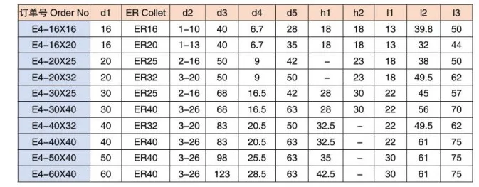 VDI Tool Holders - Precision CNC Milling Solutions