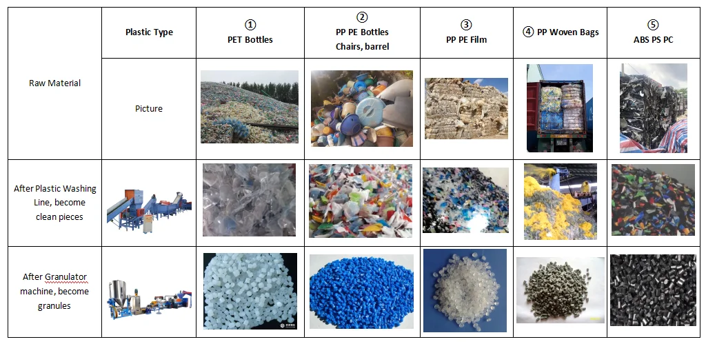 Factory Directly Waste Pet Bottle Pe Pp Film Pe Pp Bottle Hdpe Plastic ...