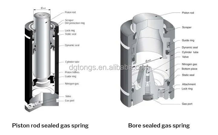 Japan PASCAL Standard Nitrogen Gas Spring - DNK4200-125