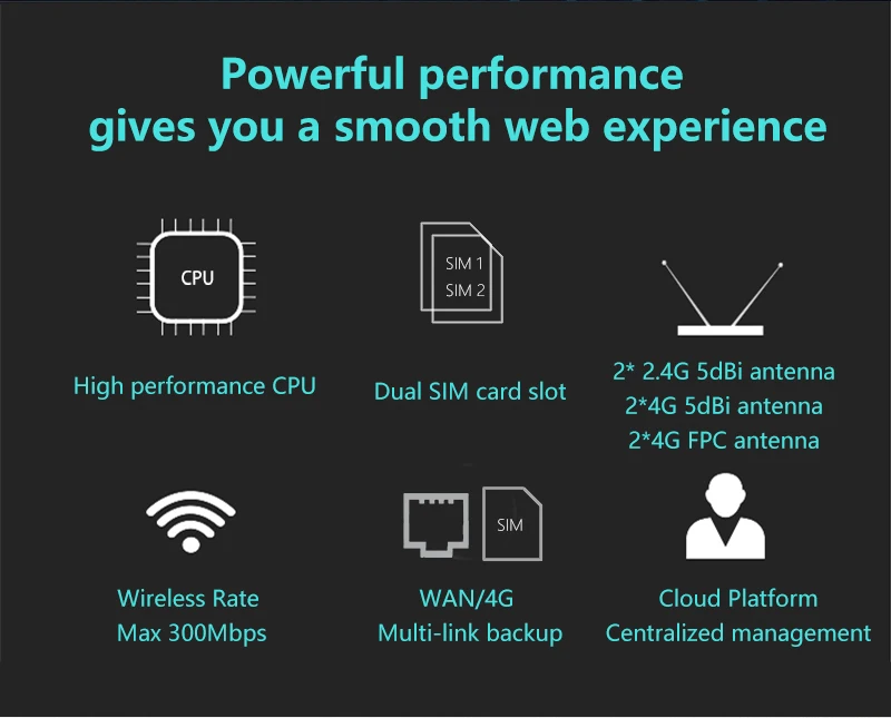 zbt 802.11N MT7628NN dual sim card 300mbps unlock best wireless router