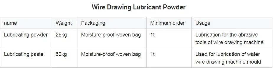 Good Ductility and Lubricity Wire Drawing Lubricant Powder for Drawing ...