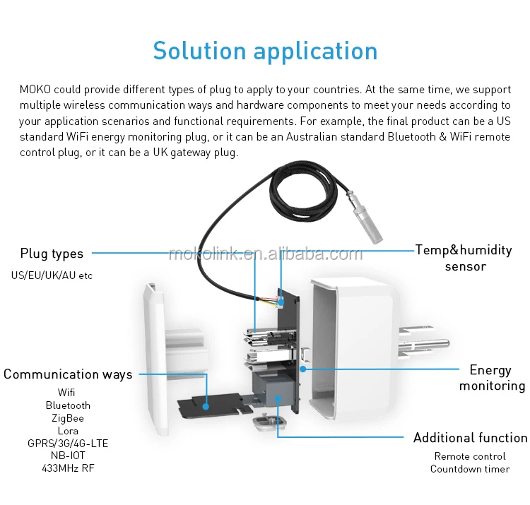 Nb-iot Ble Wifi Gateway Solutions France Smart Plug Socket Collect Data ...