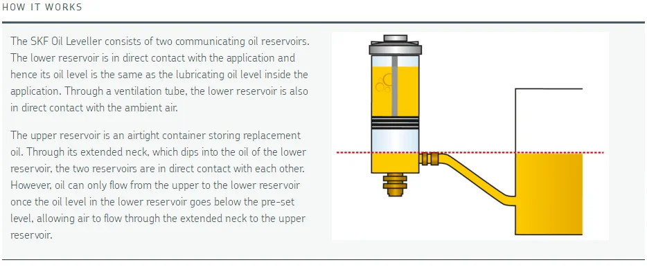 Optimize Lubricating Oil Level with Oil Levellers LAHD 500 and LAHD 1000