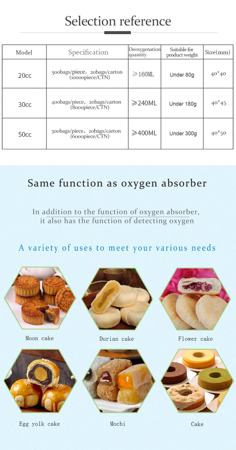 Oxygen Absorber Indicator Includes Pink O2 Indicator Line High Quality Iron Powder 30cc Oxygen ...