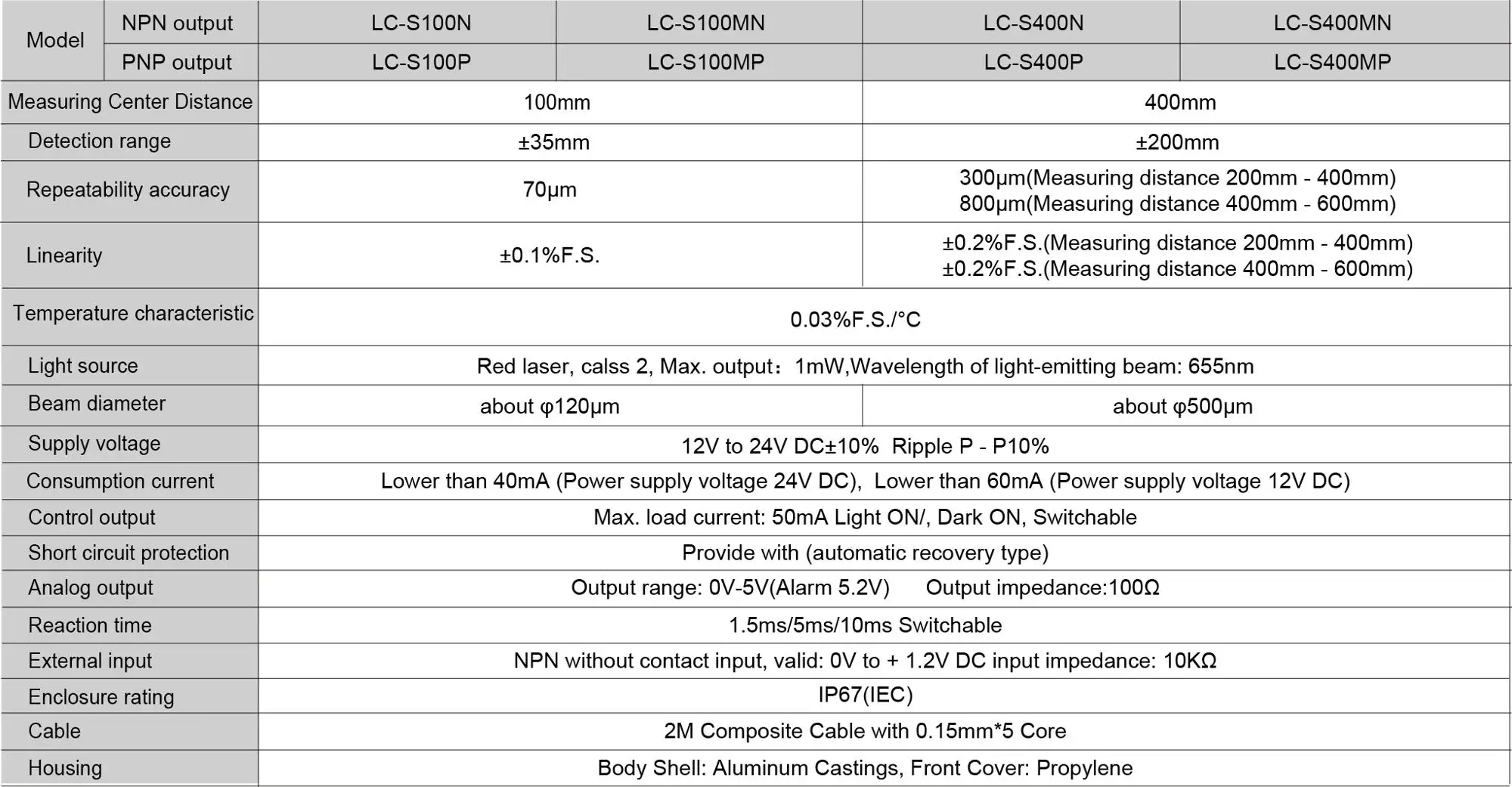 CMOS Laser Displacement Sensor LC-S100 for Industrial Automation