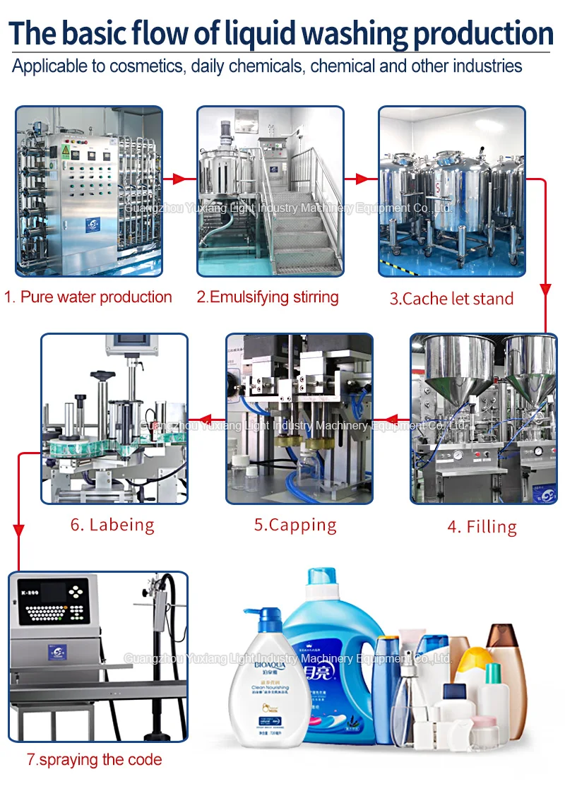 Liquid Soap Production Line - Efficient & Versatile Solutions