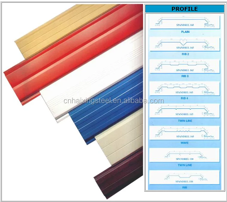 Philippines Spandrel Ceiling Design Forming Machine - HX