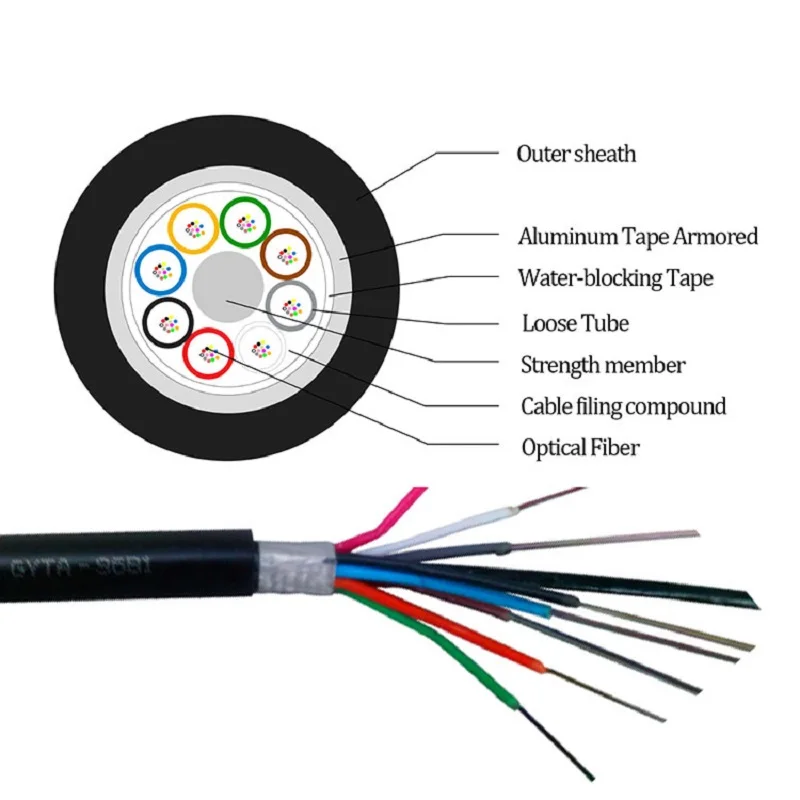Duct Direct Buried ADSS GYTA Fiber Optic Cable - Single Mode
