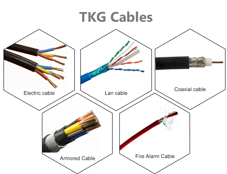 Hot Sales Standard Copper/ccs/ccc/cca Conductor Pvc Jacket Multicore ...
