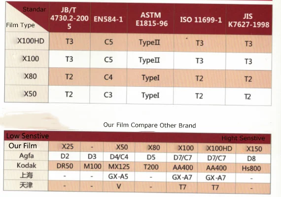 Agfa C7 30x40cm 100nif Ndt Film 12x15in - Buy 30x40cm,Ndt Film,Agfa Ndt ...