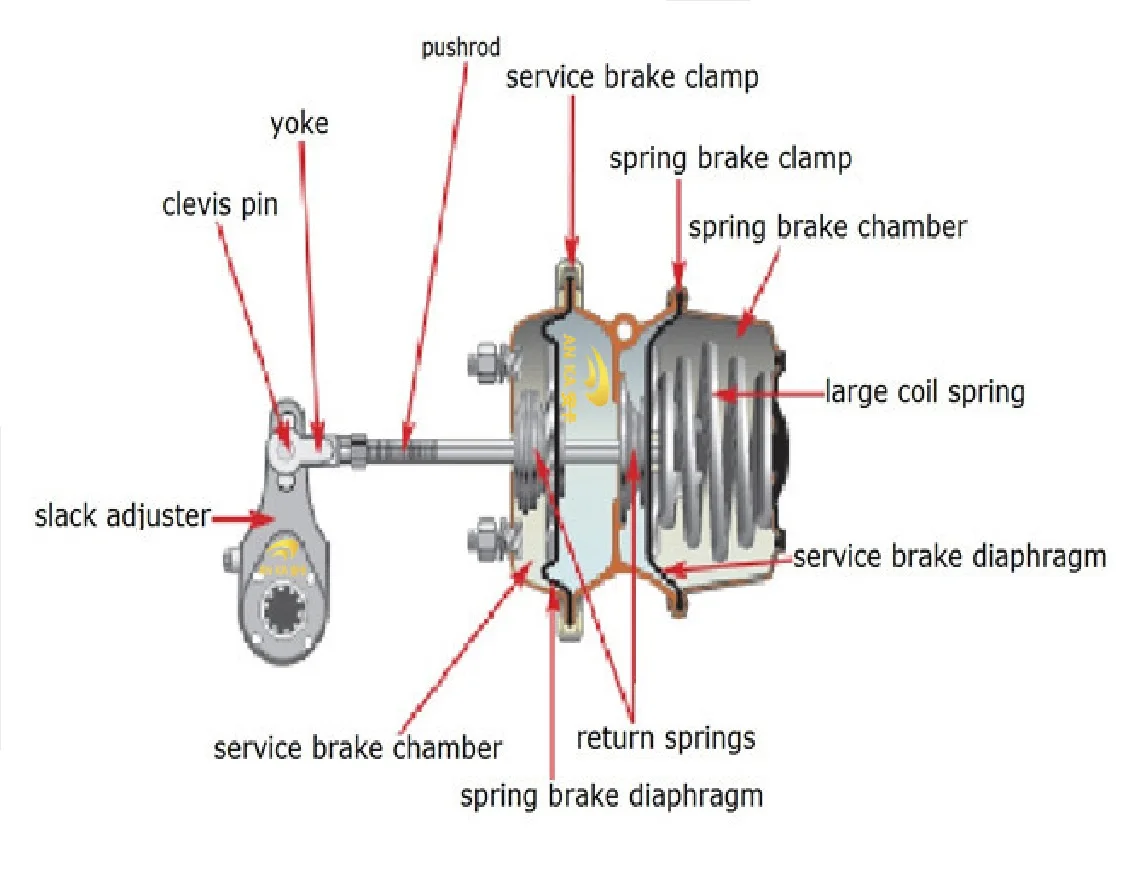 Heavy Duty Freightliner Truck For T30/30 Air Brake Chamber Chassis Part ...