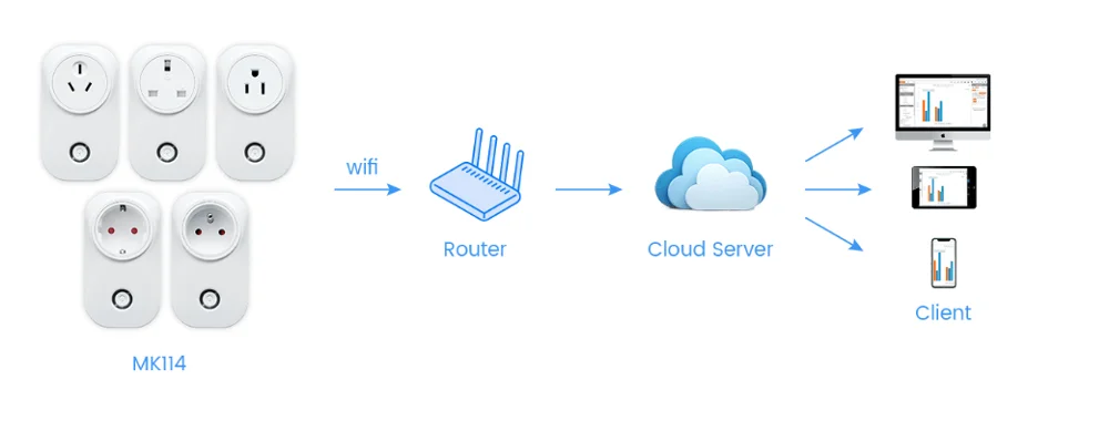 Esp32 Smart Plug Monitor Energy Consumption With High Accuracy Power ...