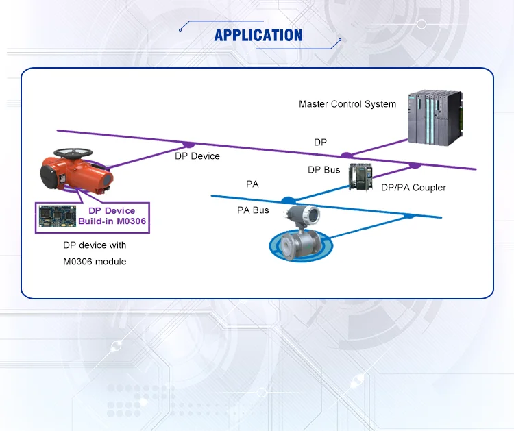 Modbus Rtu Module Modbus I/o Profibus Built-in Module - Buy Modbus Rtu ...