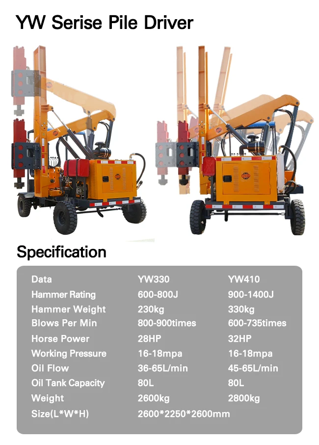Hydraulic Hammer Piling Crash Barrier Installation Machine - Buy Crash ...