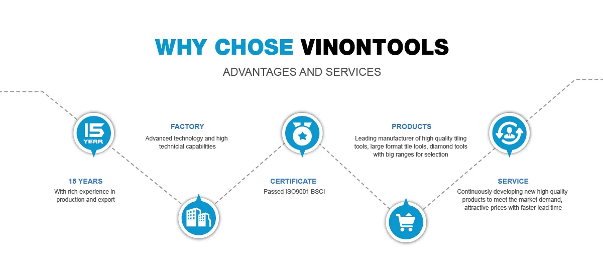 Shanghai Vinon Tools Industrial Co., Ltd. - Tiling Tools, Diamond Tools