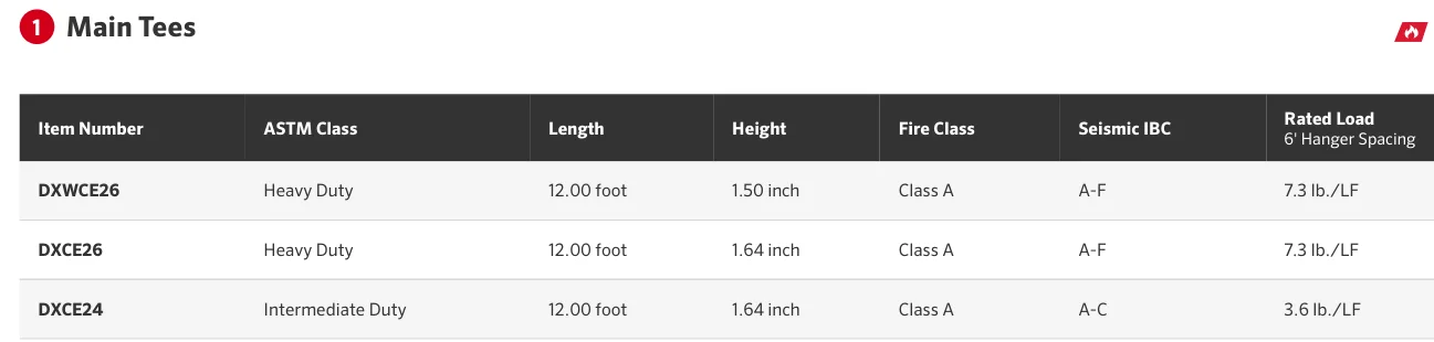Gasket Cleanroom Ceiling Grid - Modern & Durable Design