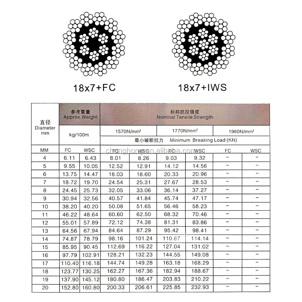 18x7+fc / 18x+iws Diameter 4mm 6mm 8mm 10mm 12mm 14mm 16mm 18mm 20mm ...