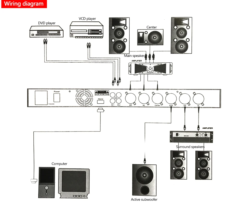 GAX-X5 Karaoke Pre-Effects KTV Professional Digital Audio Echo Effect Processor X5 DSP Audio ...