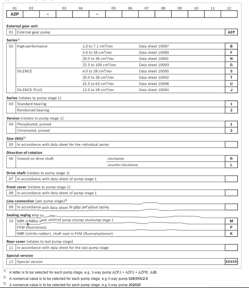 Zhenyuan Hydraulic Gear Pump Azpf-12 Series 0510225006 Azpf-12 ...