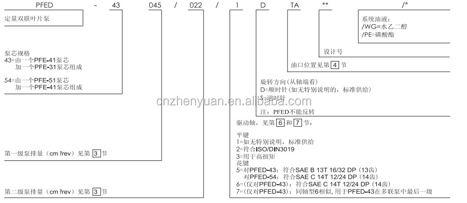 Zy Pfe Pfe-22 Pfe-32 Pfe-42 Pfe-52 Pfe-62 Series Pfe-42056/3dt/20 ...