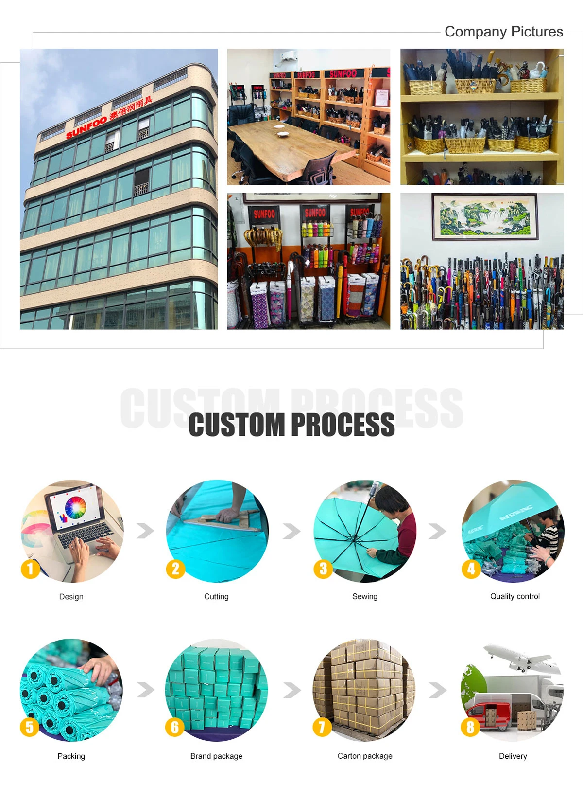 Company Overview - Xiamen Sunfoo Industry Co., Ltd.
