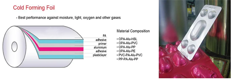 Opa25/al45/pvc60 Cold Forming Foil Sealing With Ptp Blister Alu Foil ...