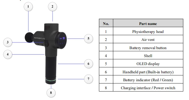 Physio Gun Massage Device - Relief for Deep Tissue Pain