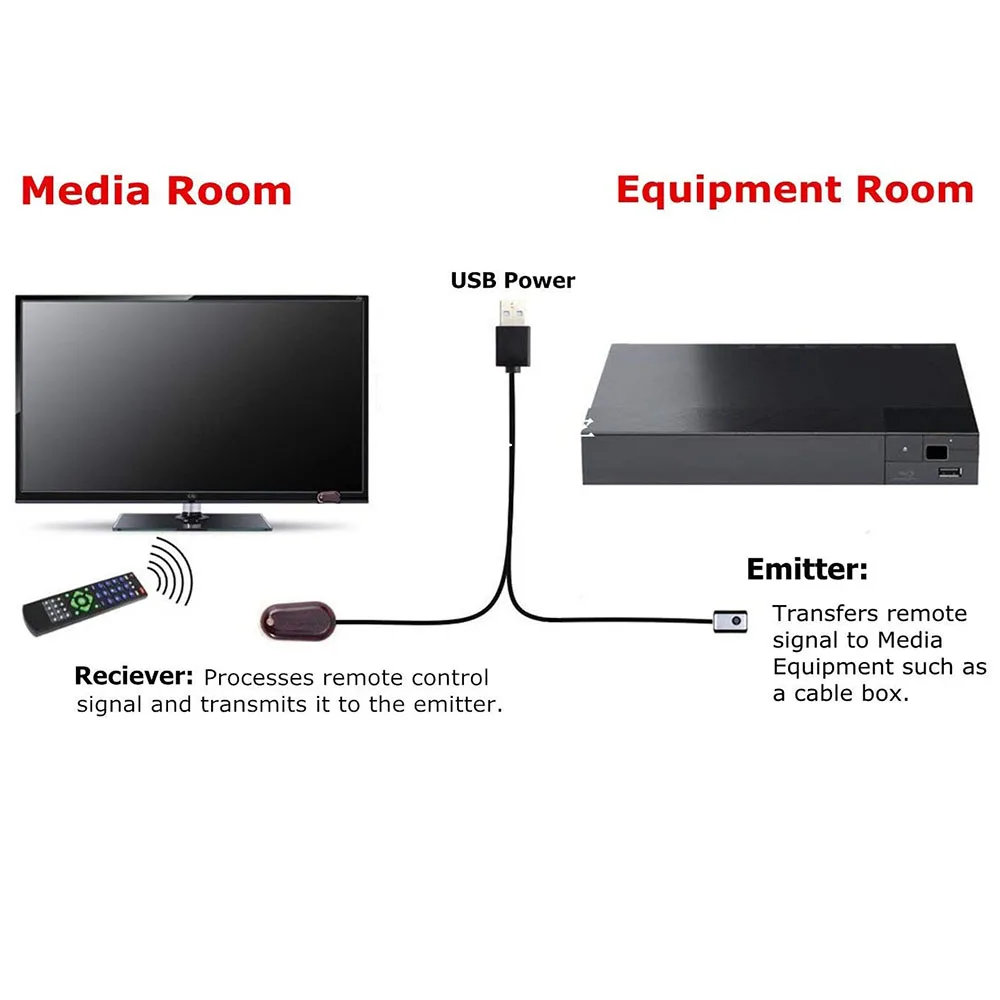 USB IR Repeater - Extend Infrared Remote Control Range