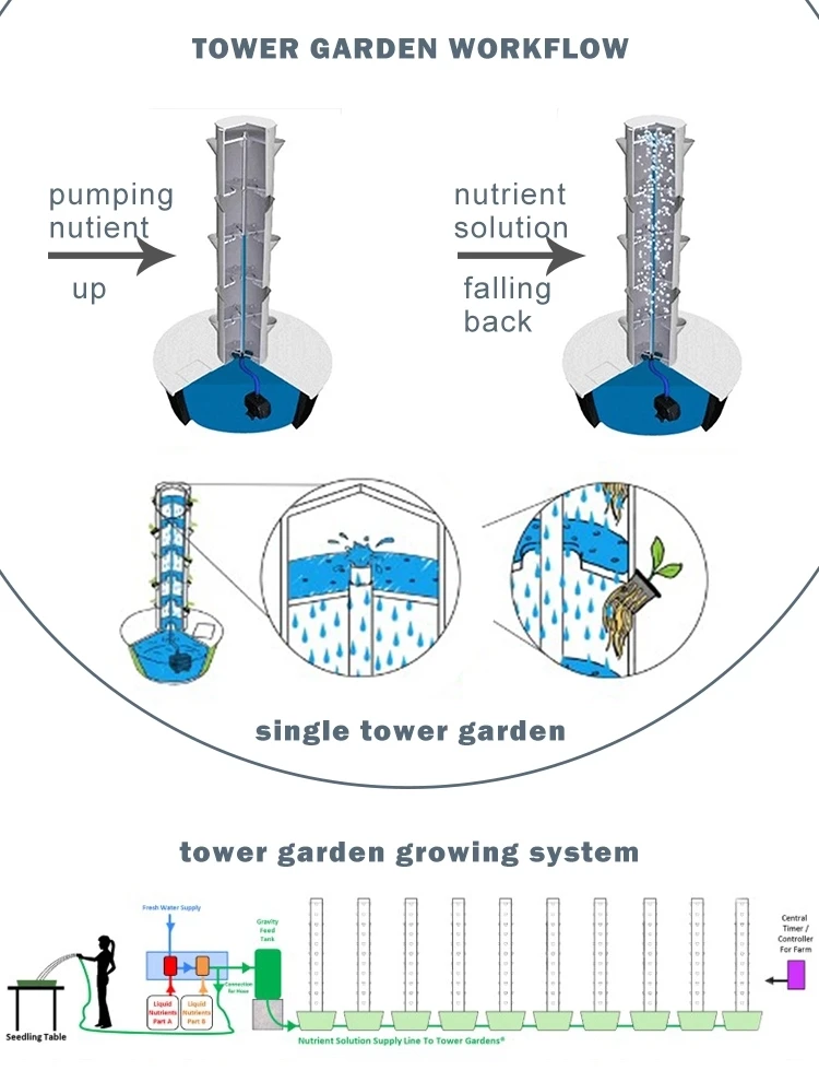 Hydroponic Greenhouse Indoor Plant Vertical Tower Growing Systems ...
