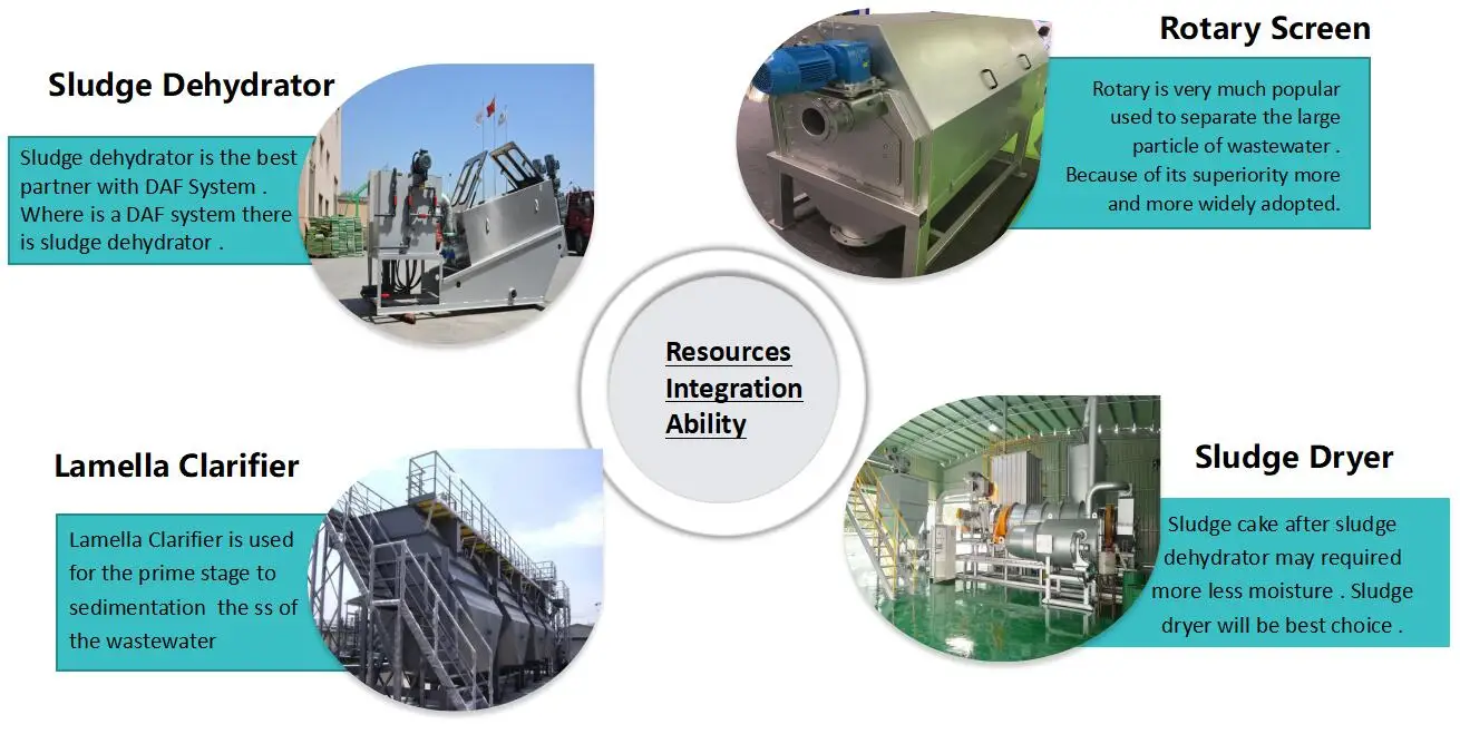 Hydraulic Static Screen Static Sieve Screen Wastewater Treatment Screen ...