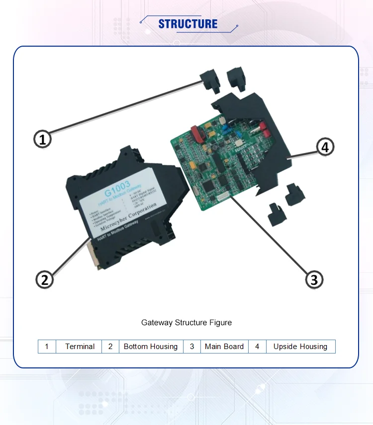 Prosoft Modbus Gateway Hart Convert Modbus Signal Gateway - Buy Hart To ...