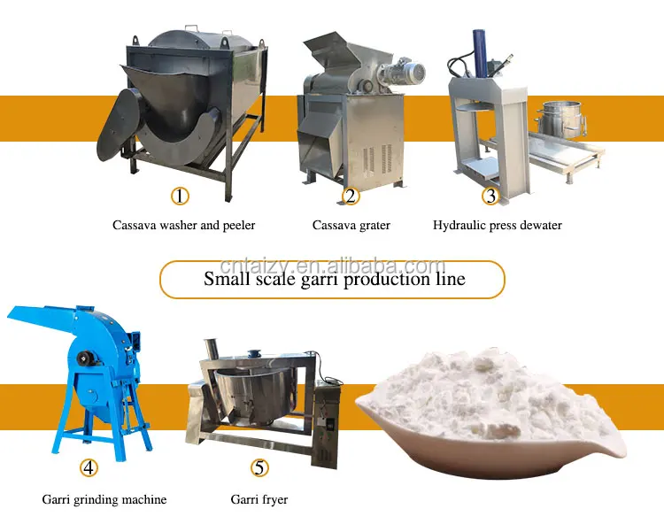 Stainless Steel Gari Fryer For Gari Making Machine Automatic Garri ...