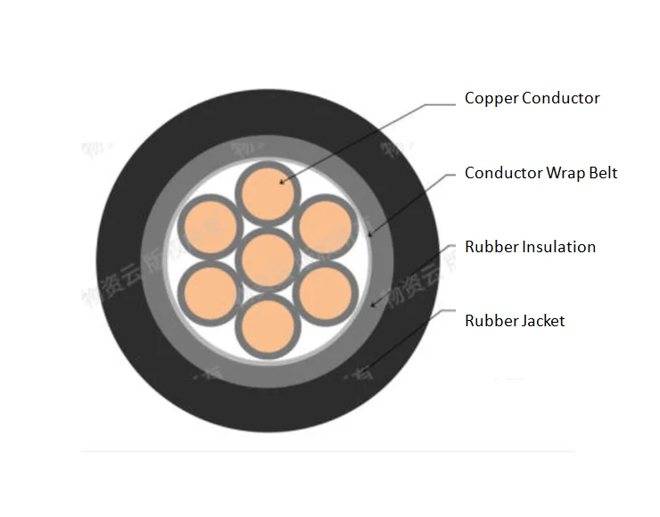 Factory Price Wct Cable Supplier Flexible Copper Rubber Sheathed Soft ...