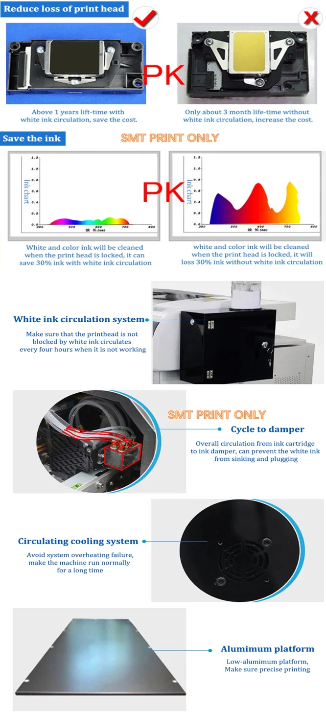 CMYKW Full Color DTG M2 Laser Printing Machine for Tshirts