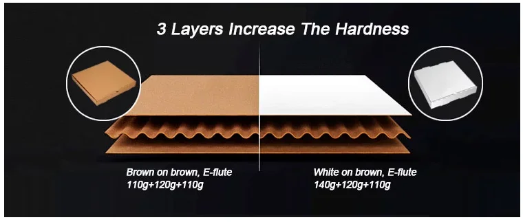 Wholesale standard size 3 ply 5 ply corrugated cardboard carton packing ...