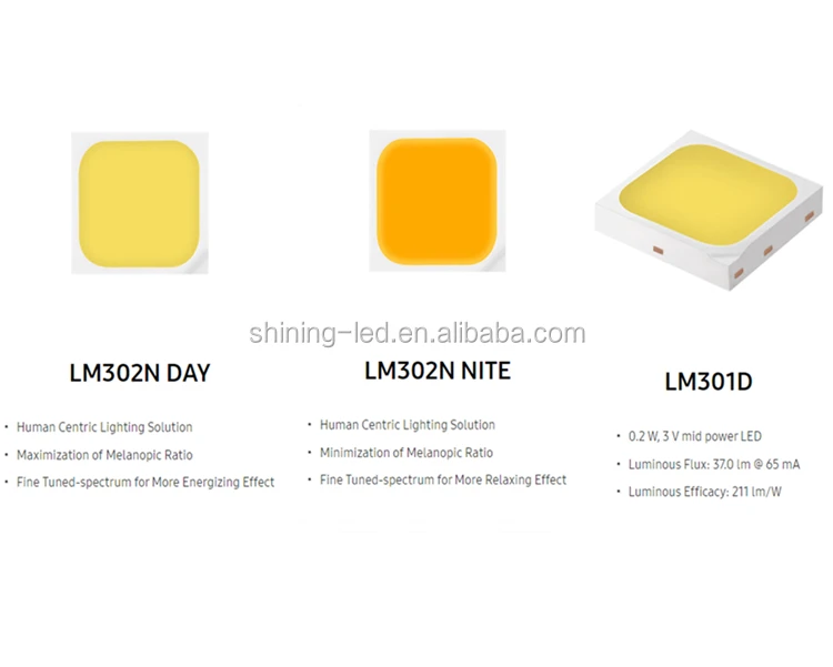 Samsung 3030 Mid Power Leds - Efficient Lighting Solutions