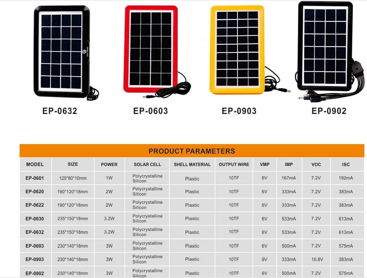 Portable Solar Cells Panel 6v 2w Low Price Mini Solar Panel For ...