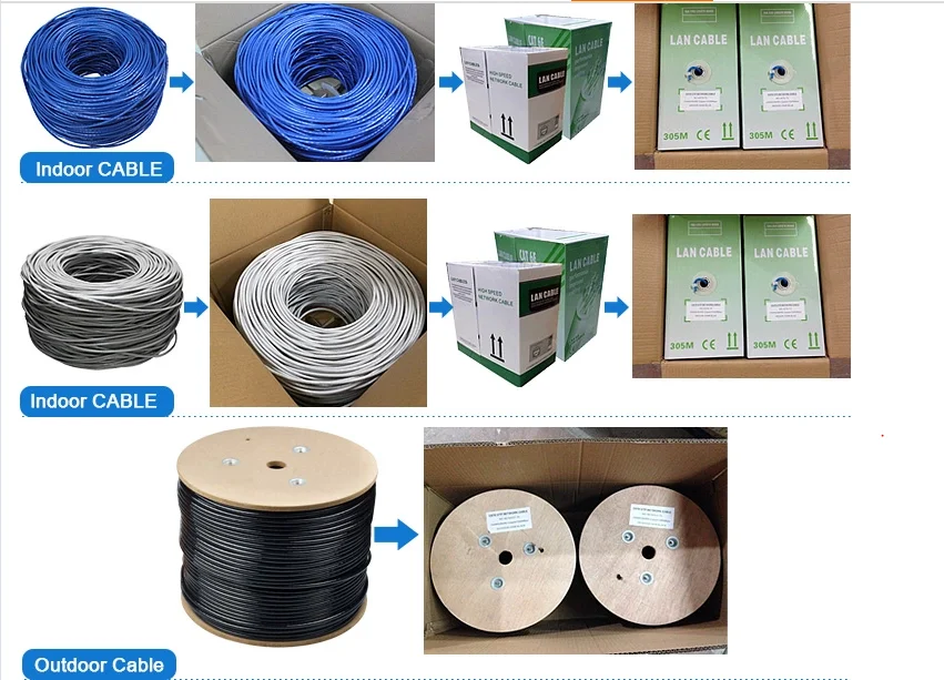 Jelly Filled Cat6 Lan Cable Unshielded Outdoor Network Communication ...