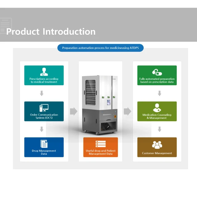 Fully Automatic Unit Dose Dispensing Pill Packaging Machine For ...