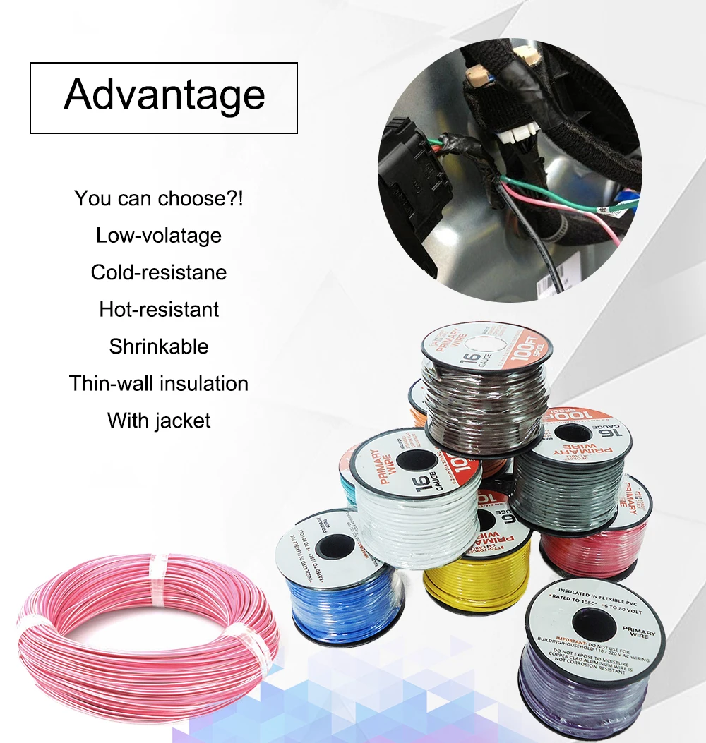 ISO Standard Cable - Unipolar Wire Strands with PVC Insulation