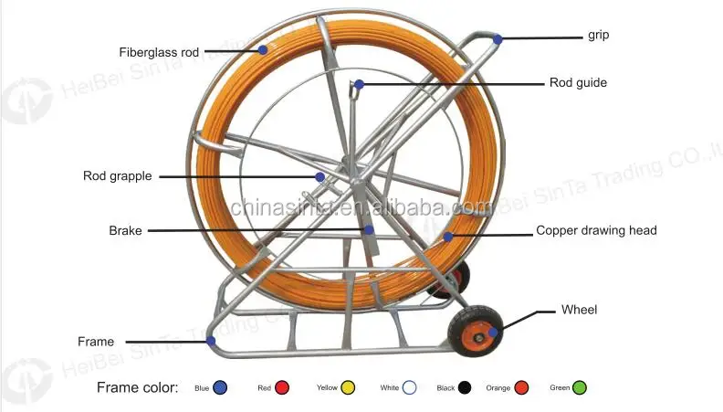 11mm 300m Duct Rodding Pusher Machine Fiberglass Conduit Snake Rod Duct ...