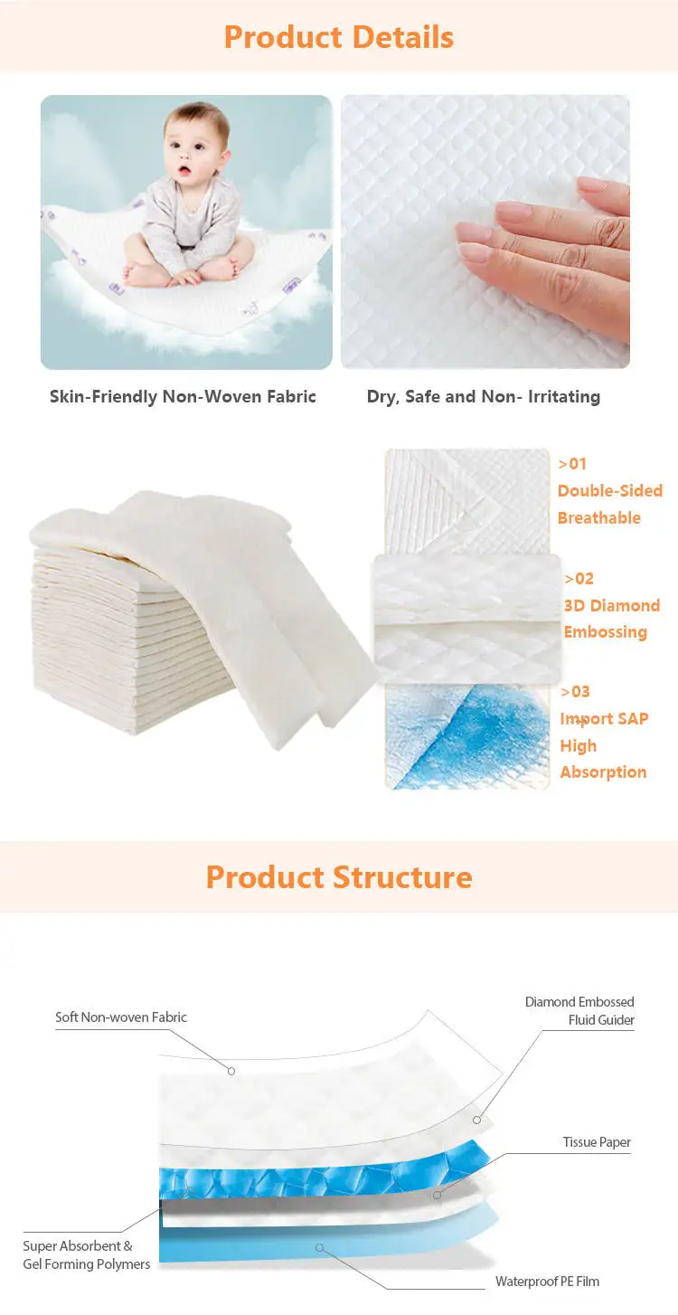 Absorbent Disposable Underpad Baby Urine Mat Nappy Changing Pad for Baby