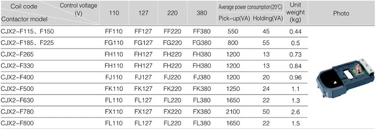 Weikesen CJX2/LC1-F225 Magnetic Contactor - 225A, 3P/4P