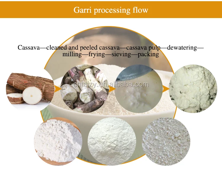 Stainless Steel Gari Fryer For Gari Making Machine Automatic Garri ...