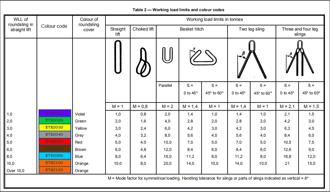 Lifting Webbing Sling Reliable Capacity And Customization