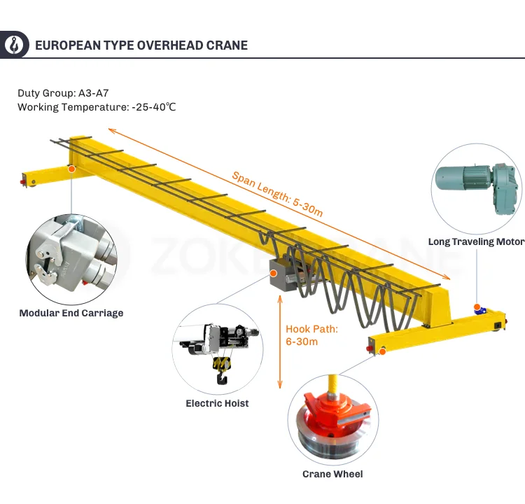 Widely Used Harga 1.5Ton 2.5 Ton 7.5Tons Overhead Crane Gantry Crane 5 ...